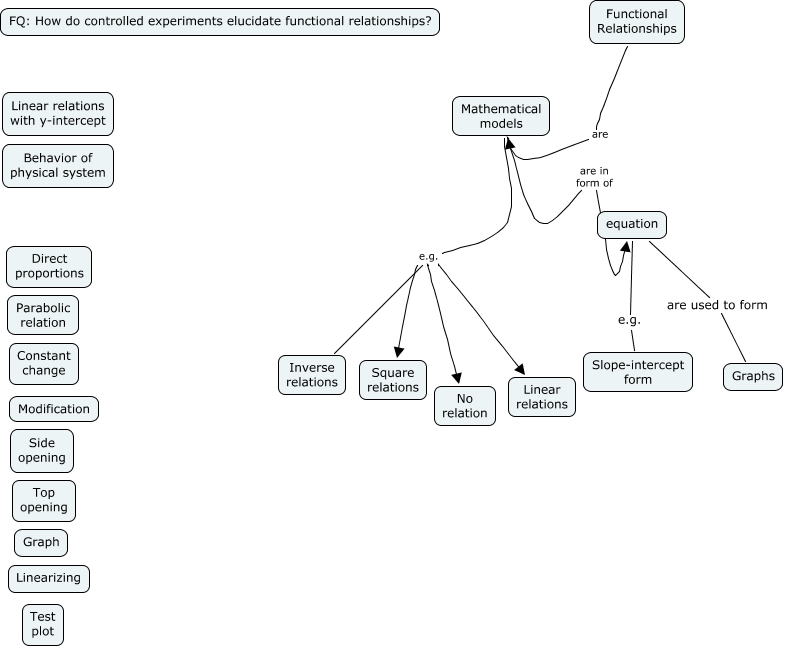 2 Functional relationships - Skeleton cmap - How do controlled experiments elucidate functional ...